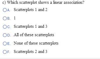 Solved Which of the scatterplots to the right show a) no | Chegg.com