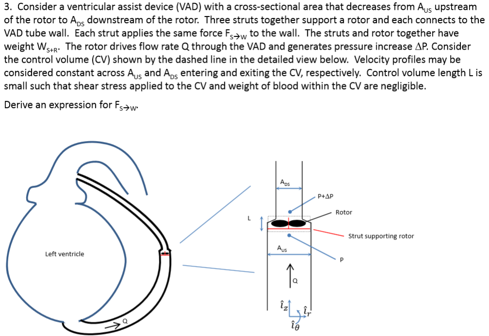 Consider a ventricular assist device (VAD) with a | Chegg.com