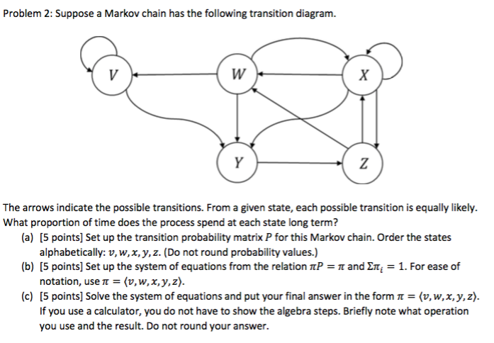 Suppose a Markov chain has the following transition | Chegg.com