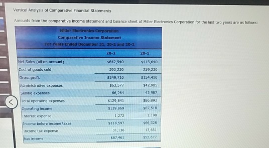 Solved Vertical Analysis of Comparetive Financial Statements | Chegg.com