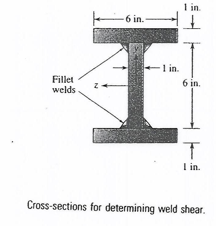 Solved Determine the shear force per unit length (Fv) in the | Chegg.com