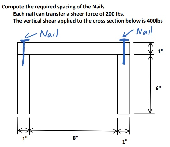 Solved Compute the required spacing of the Nails Each nail | Chegg.com