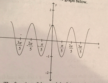 Solved a. The function of the graph is f(x) = cos 5x. b. | Chegg.com