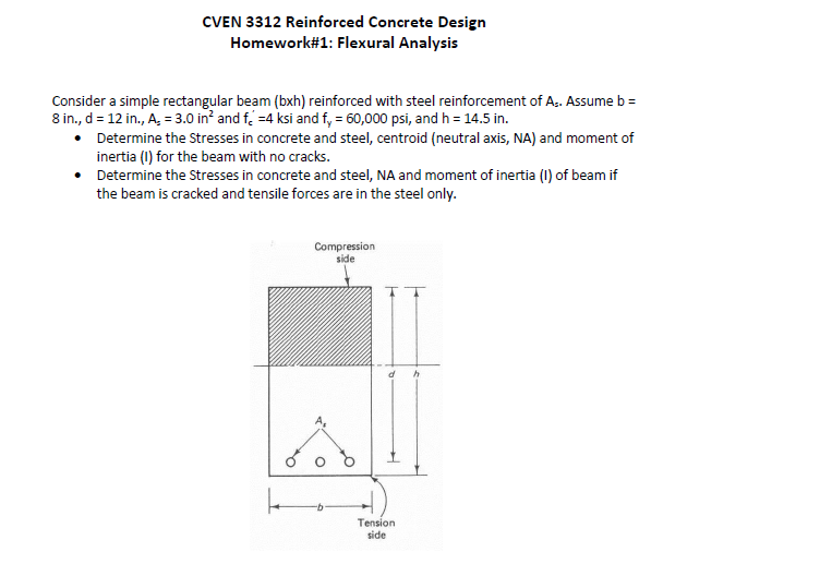 Solved Consider a simple rectangular beam (bxh) reinforced | Chegg.com