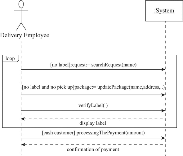 On the Spot Courier Services Review the case | Chegg.com