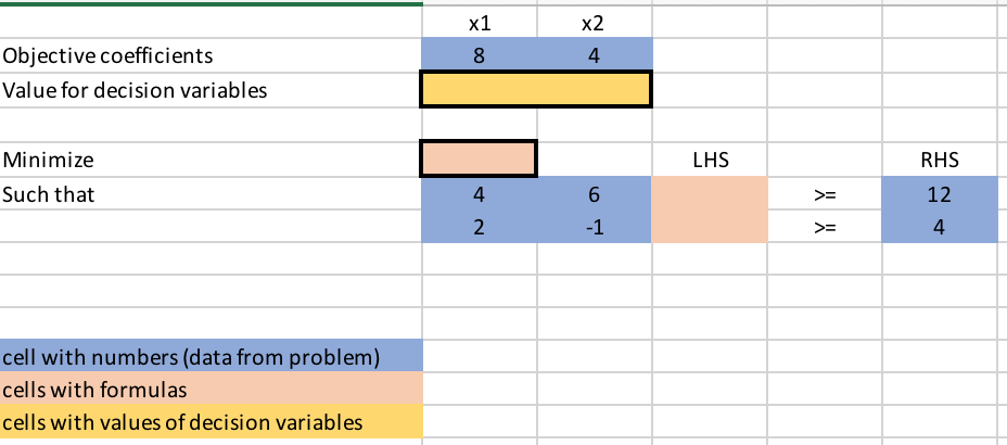 Solved Please Solve The Following Minimization Linear 