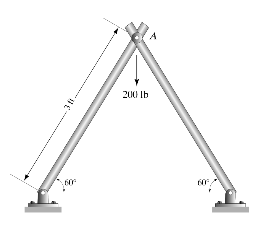 Solved For the structure shown below, using hand | Chegg.com