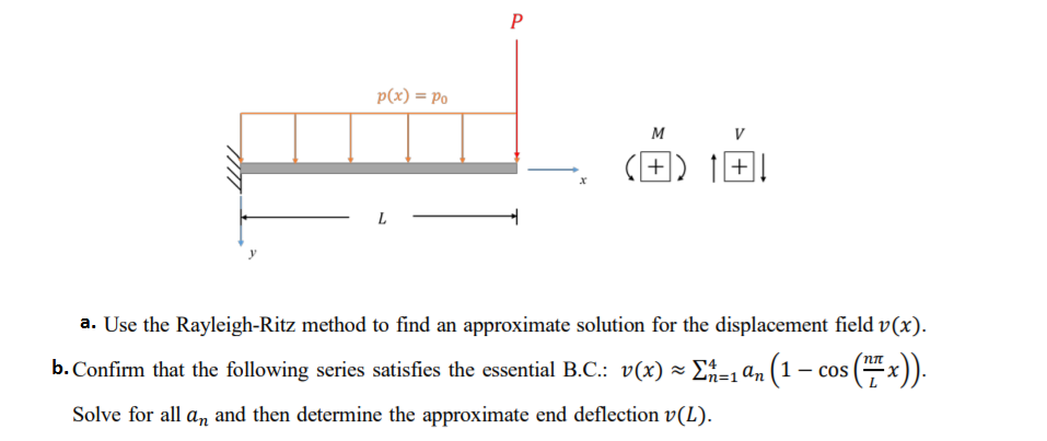 Solved p(x) = po a. Use the Rayleigh-Ritz method to find an | Chegg.com