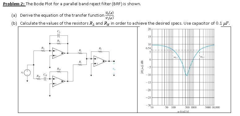 Solved Problem 2: The Bode Plot for a parallel band reject | Chegg.com