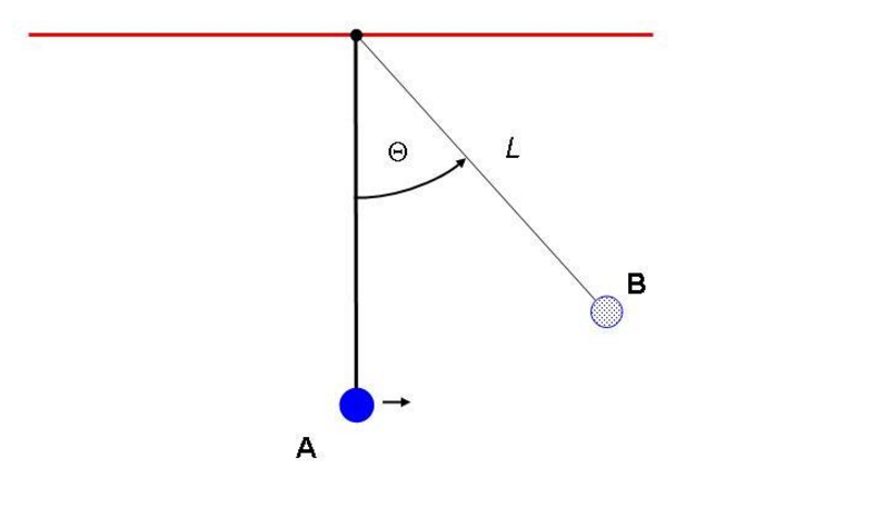 Solved The pendulum shown to the left consists of a bob of | Chegg.com