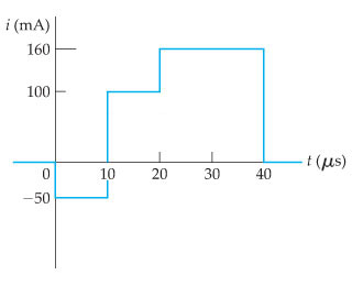 Solved The rectangular-shaped current pulse shown in the | Chegg.com