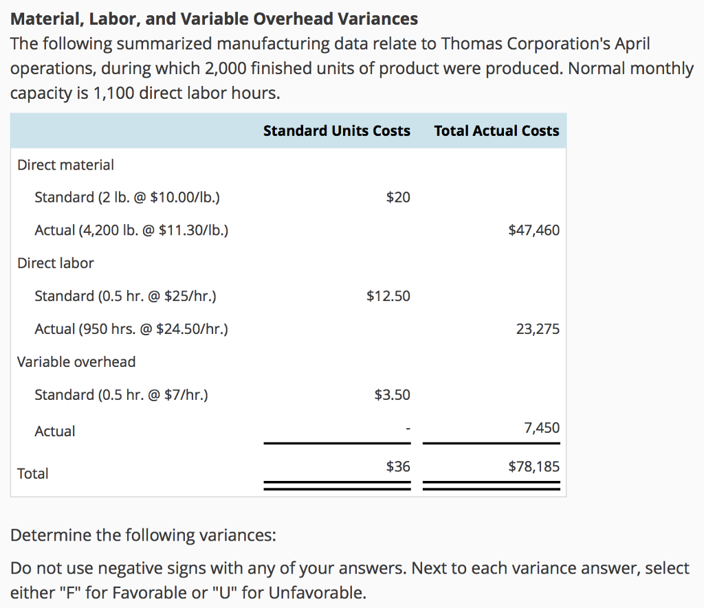 Solved The following summarized manufacturing data relate to | Chegg.com