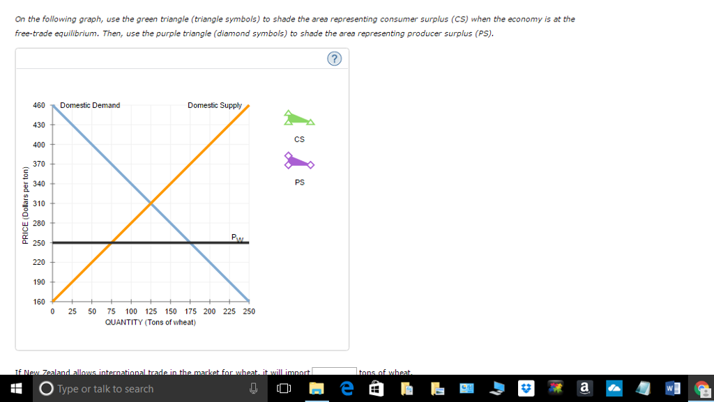 Solved 3. Welfare effects of a tariff in a small country | Chegg.com