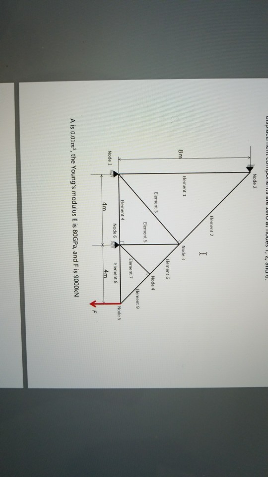 Solved Node 2 Element 2 Element 1 Node 3 8 Element 3 Node 4 | Chegg.com