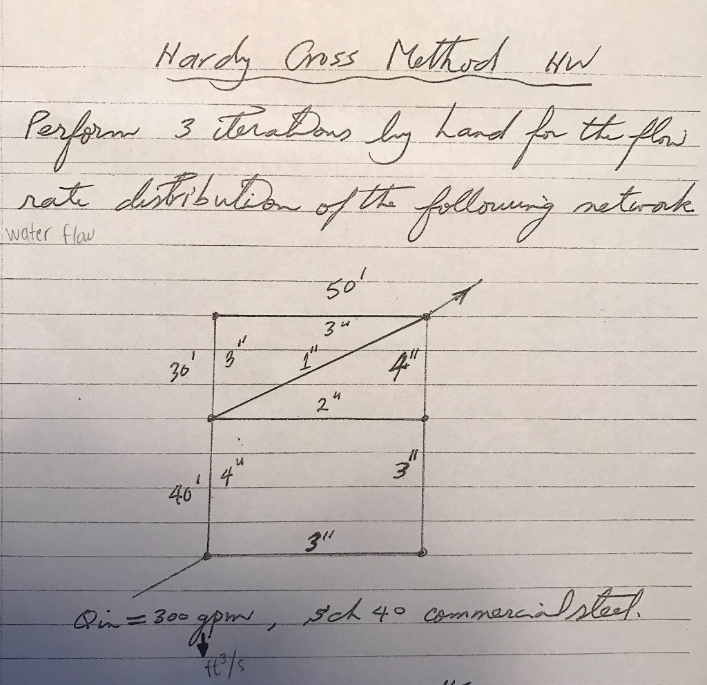 Solved HARDY CROSS METHOD PROBLEM: Question: Perform 3 | Chegg.com