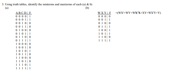 Solved 3. Using truth tables, identify the minterms and | Chegg.com