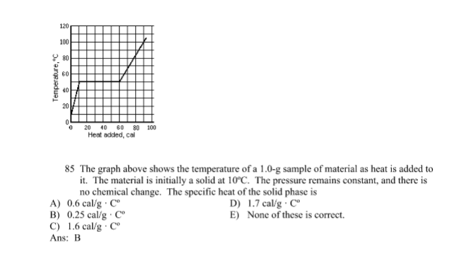 Solved The graph above shows the temperature of a 1.0-g | Chegg.com