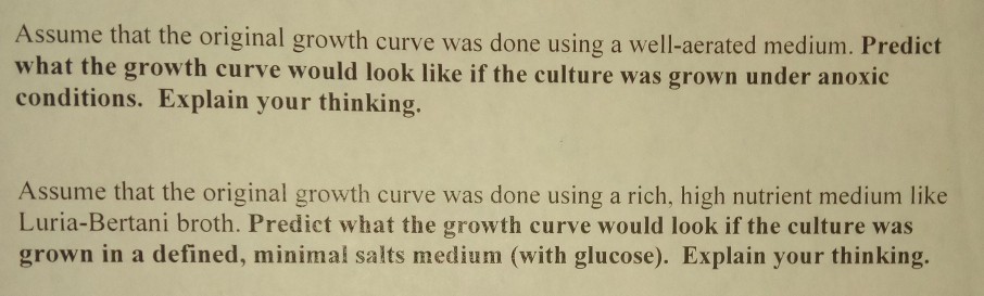 Solved Assume that the original growth curve was done using | Chegg.com
