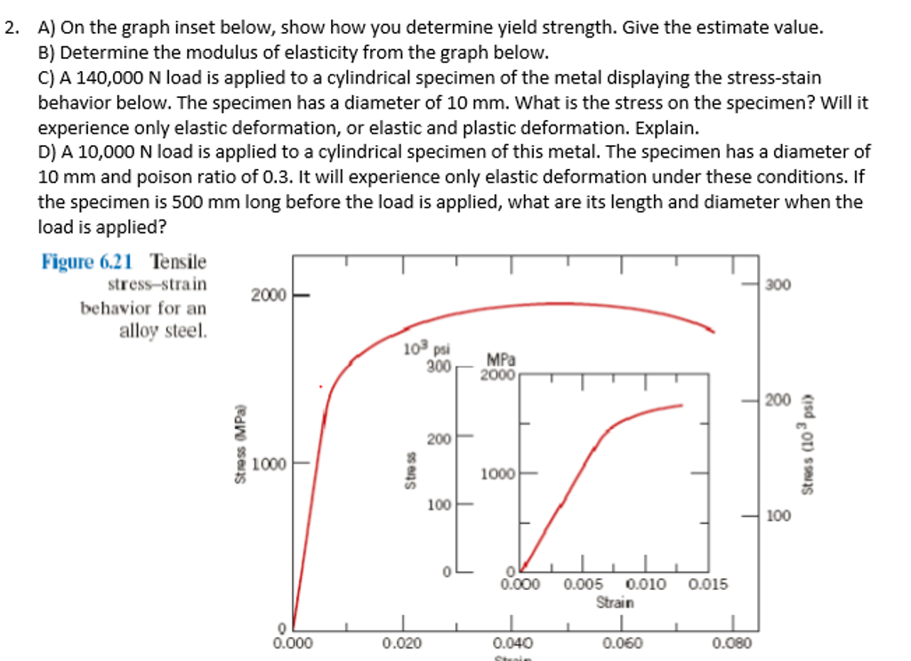 Solved On the graph inset below, show how you determine | Chegg.com