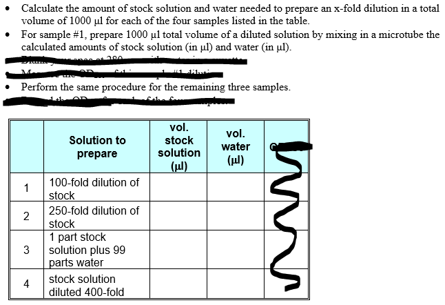 Solved .Calculate the amount of stock solution and water | Chegg.com