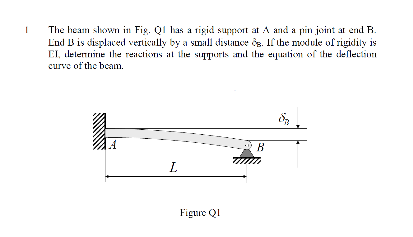 Solved The beam shown in fig Q1 has a rigid support at A and | Chegg.com