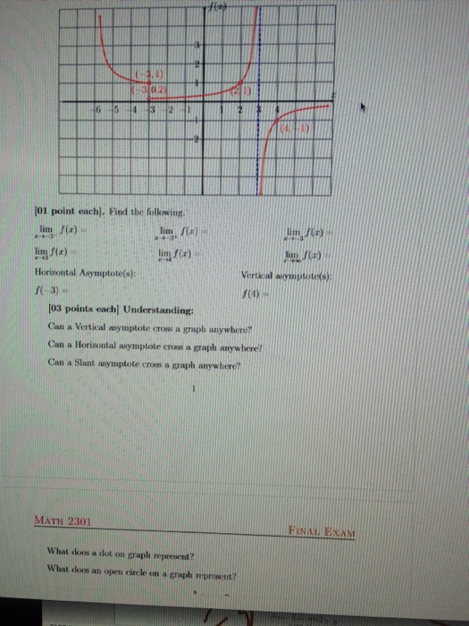 Solved Find The Following Lim X Rightarrow 3 F X