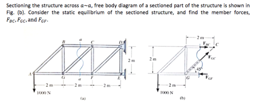 Solved Sectioning the structure across a~a, free body | Chegg.com