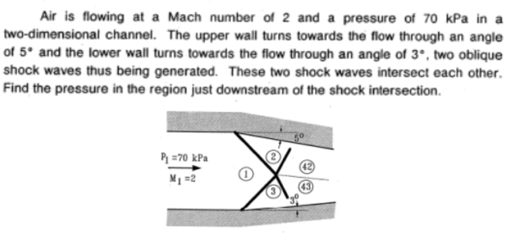 Air is flowing at a Mach number of 2 and a pressure | Chegg.com