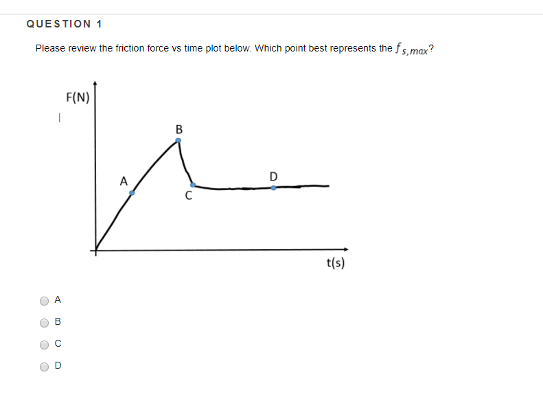 Solved QUESTION1 Please review the friction force vs time | Chegg.com