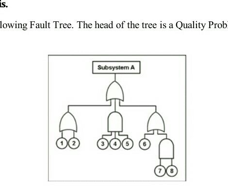 Solved Consider the Following Fault Tree. The head of the | Chegg.com