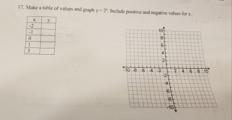 Solved 17. Make a table of values and graph y 2. Include | Chegg.com