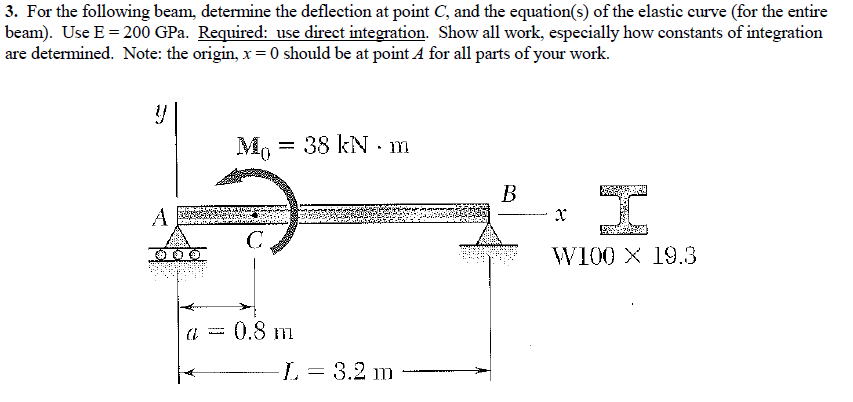 Solved For the following beam, determine the deflection at | Chegg.com
