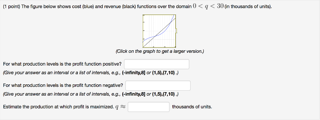 Solved (1 point) The figure below shows cost (blue) and | Chegg.com