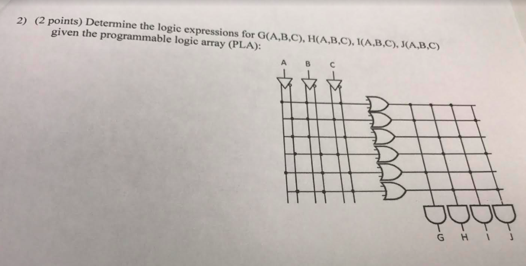 Solved Determine the logic expressions for G(A, B, C), H(A, | Chegg.com
