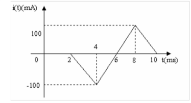 Solved The current in the 50-mH inductor is given by the | Chegg.com