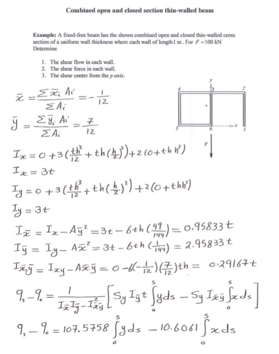 Combined open and closed section this-walld beam | Chegg.com