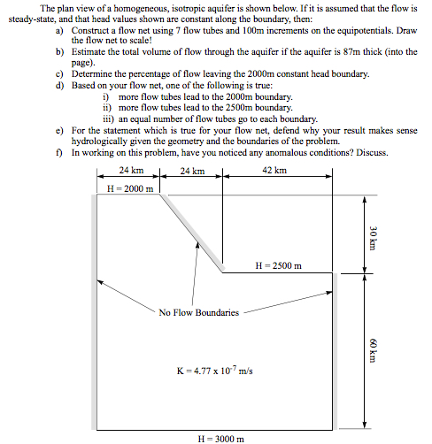 Solved The plan view of a homogeneous, isotropic aquifer is | Chegg.com