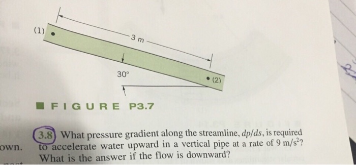 Solved What pressure gradient along the streamline, dp/ds, | Chegg.com