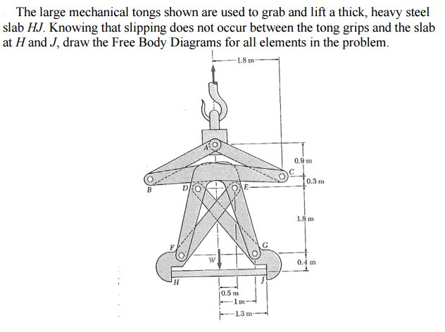 The large mechanical tongs shown are used to grab and | Chegg.com
