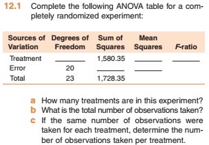 Solved Complete the following ANOVA table for a completely | Chegg.com
