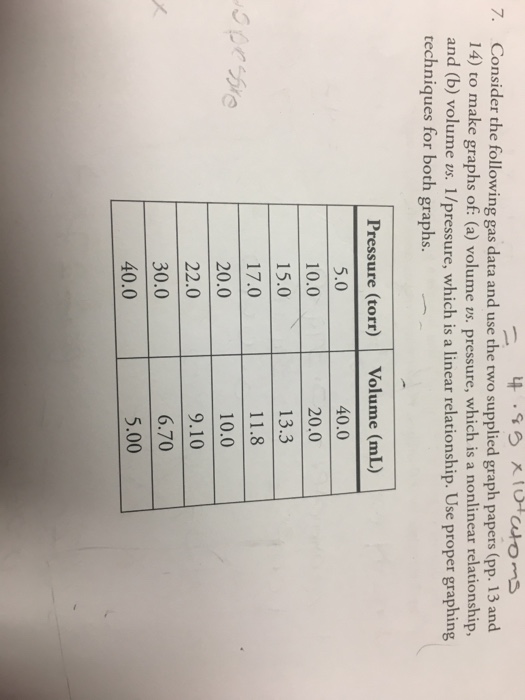 Solved Consider the following gas data and use the two | Chegg.com