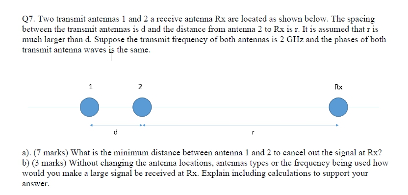 Solved Two transmit antennas 1 and 2 a receive antenna Rx | Chegg.com