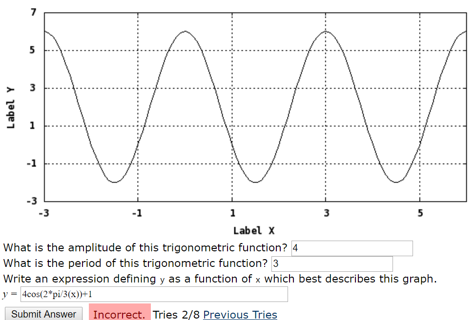 Solved What is the amplitude of this trigonometric function? | Chegg.com