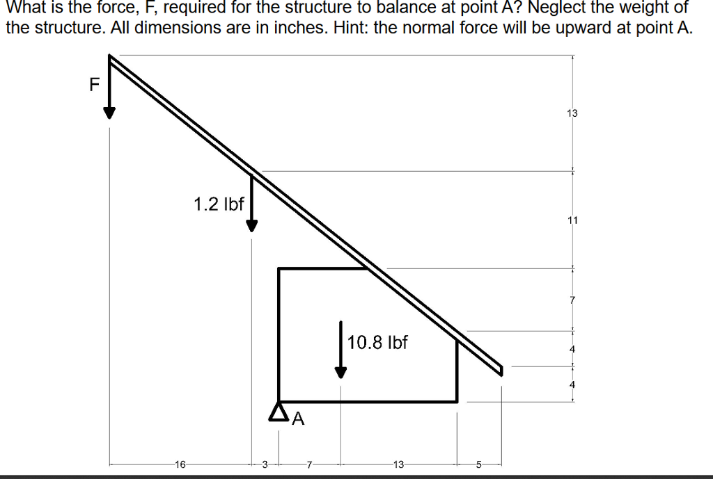 Solved What is the force, F required for the structure to | Chegg.com