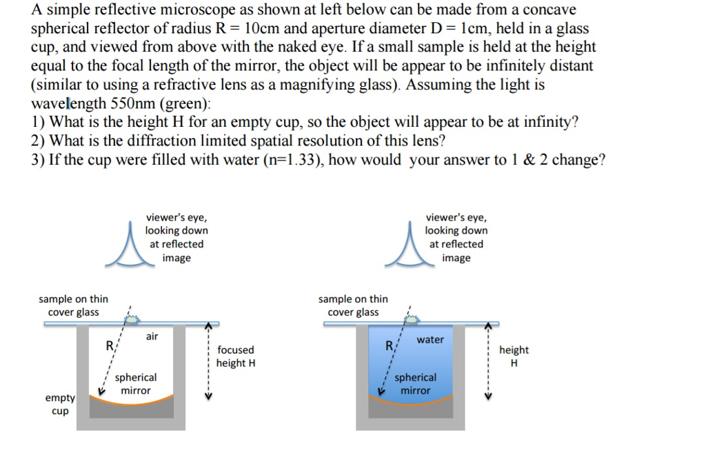 Solved A simple reflective microscope as shown at left below | Chegg.com