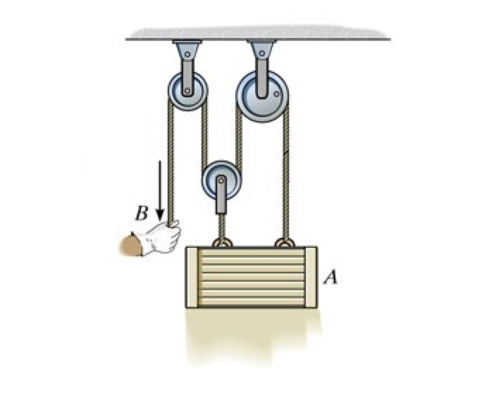 Solved Determine the velocity of block A if end B of the | Chegg.com