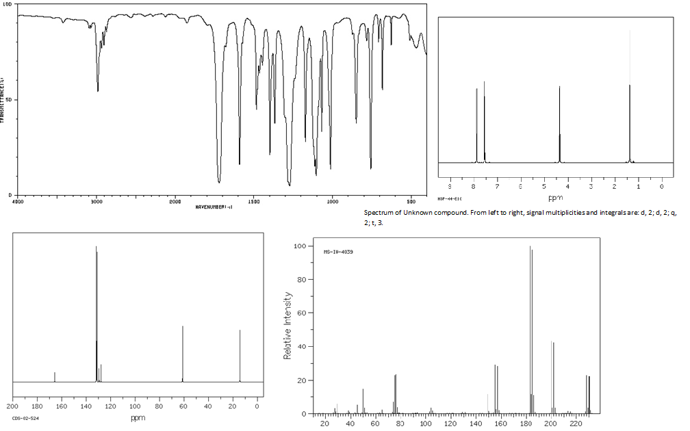Solved: Spectrum Of Unknown Compound. From Left To Right, ... | Chegg.com