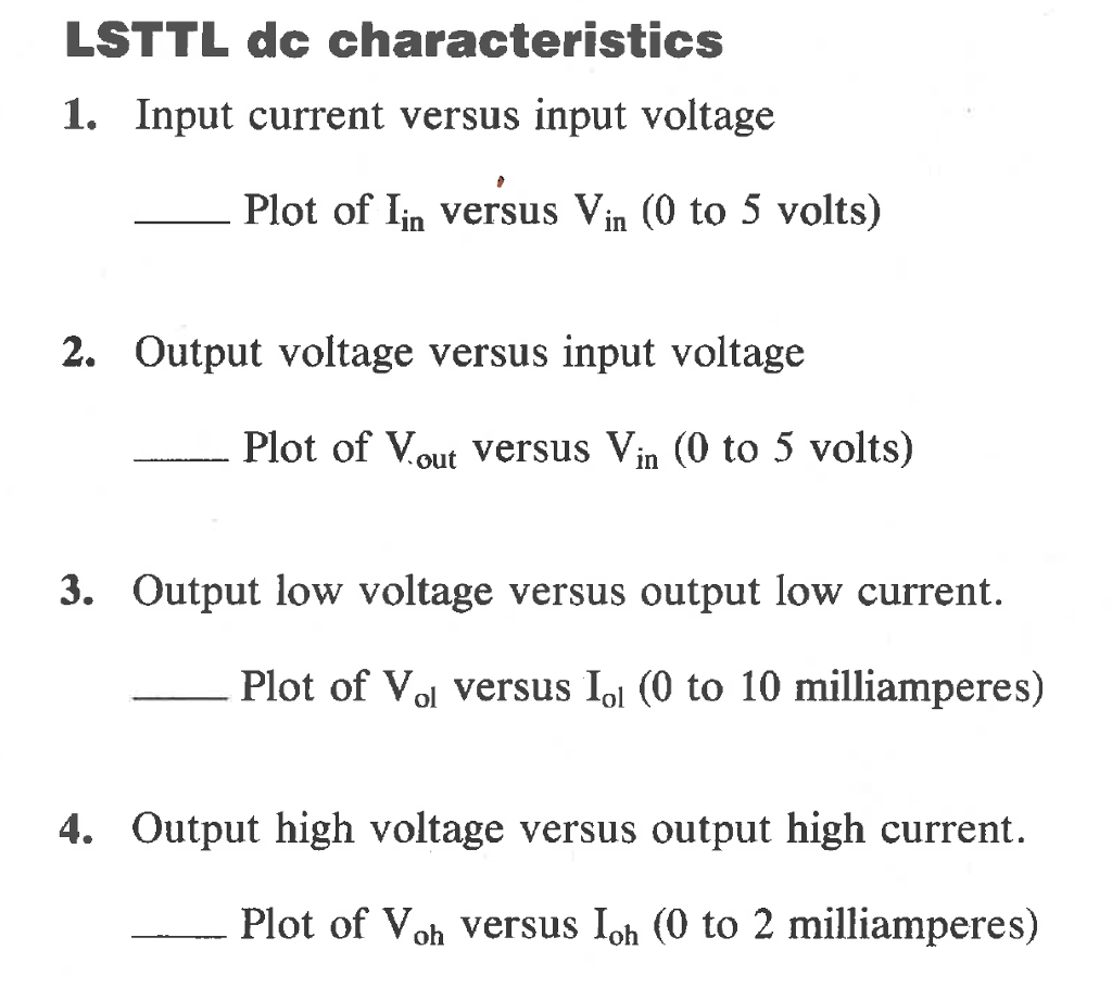 Solved Input current versus input voltage ___ Plot of I_in | Chegg.com