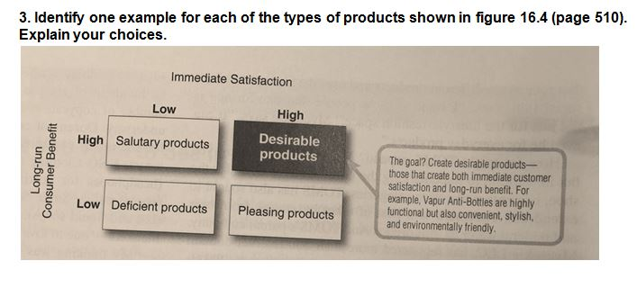 Solved Identify one example for each of the types of | Chegg.com