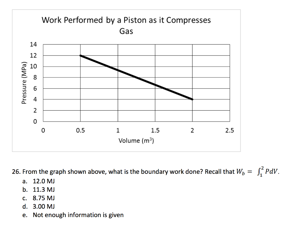 Solved What is the boundary work done? i know the answer is | Chegg.com